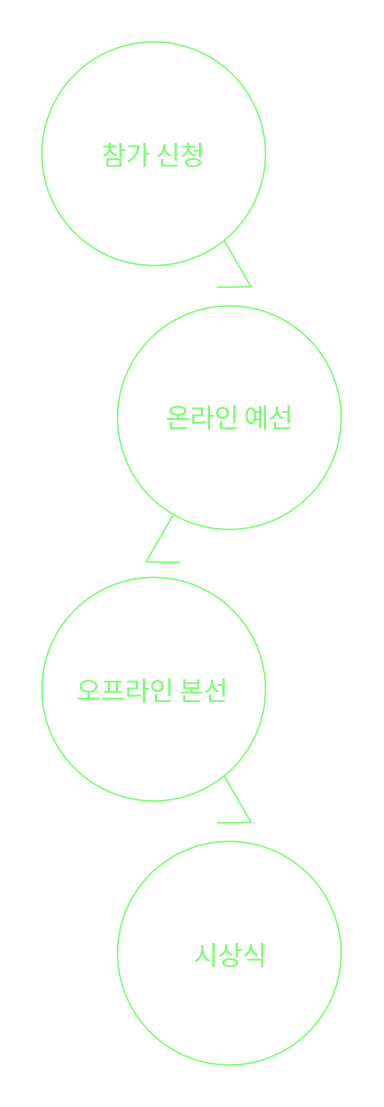프로그래머스 코드챌린지 프로그래머스